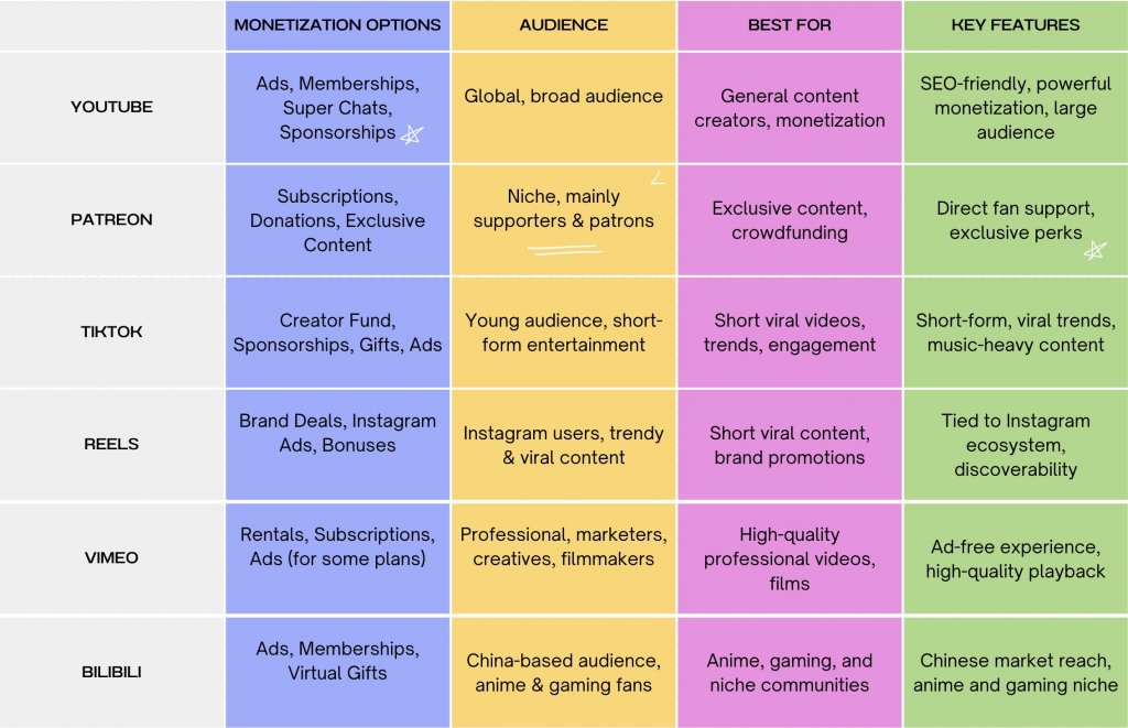 5 Best YouTube Alternatives and 20+ Similar Platforms