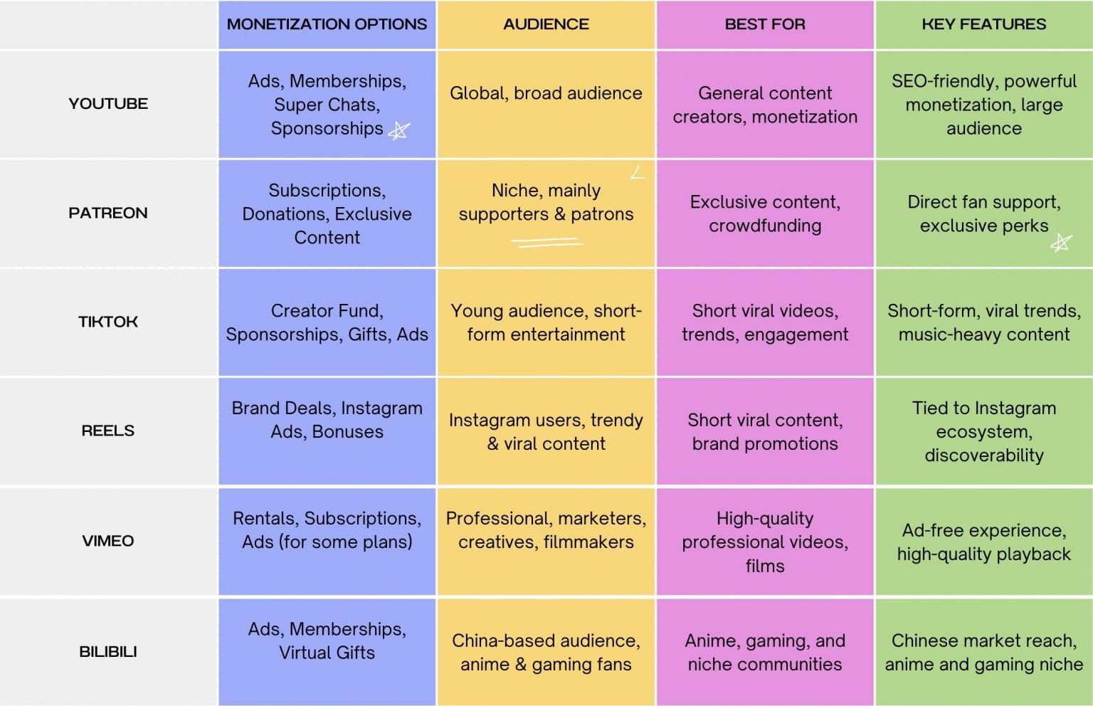 5 Best YouTube Alternatives and 20+ Similar Platforms