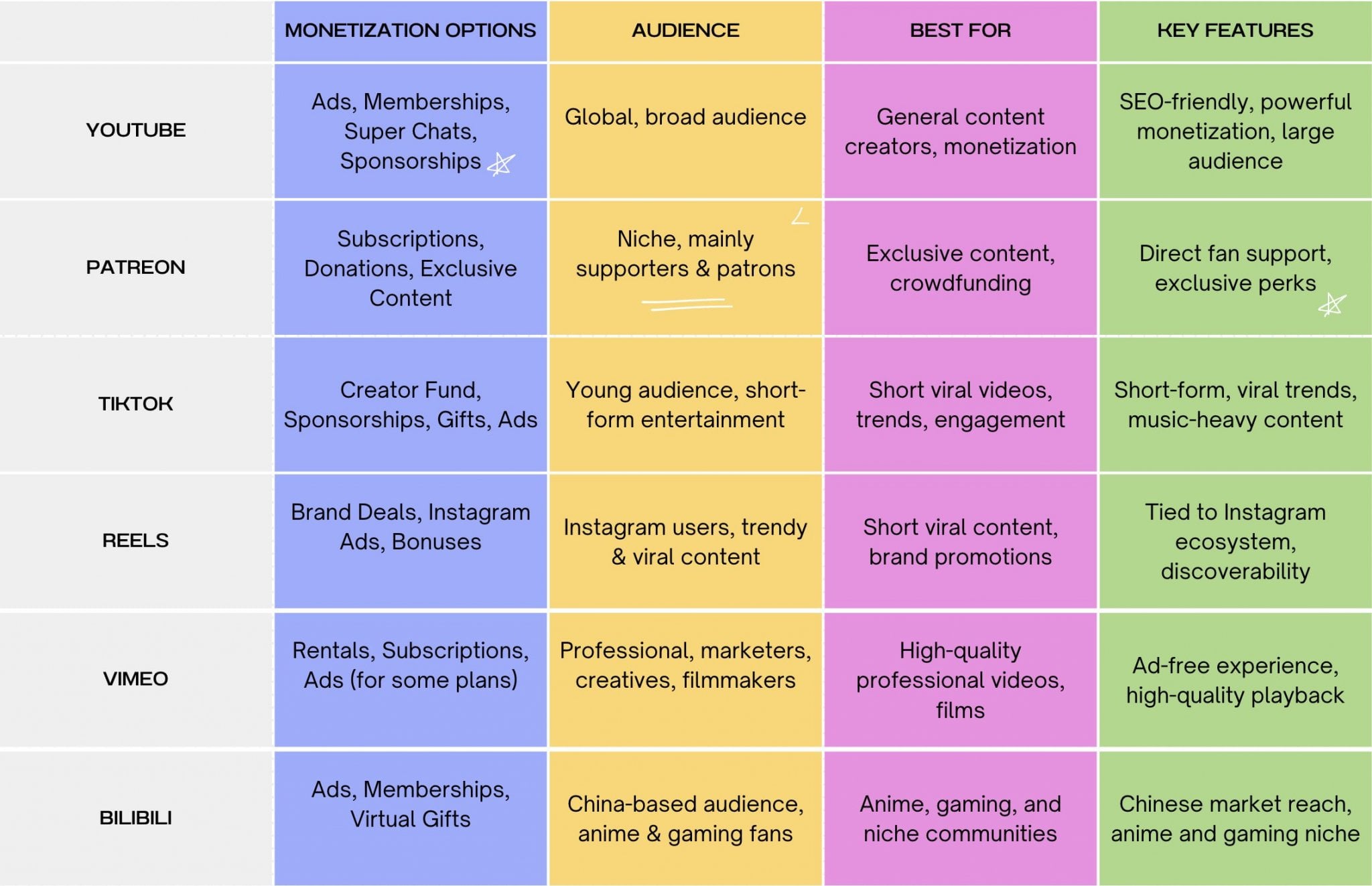 5 Best YouTube Alternatives and 20+ Similar Platforms