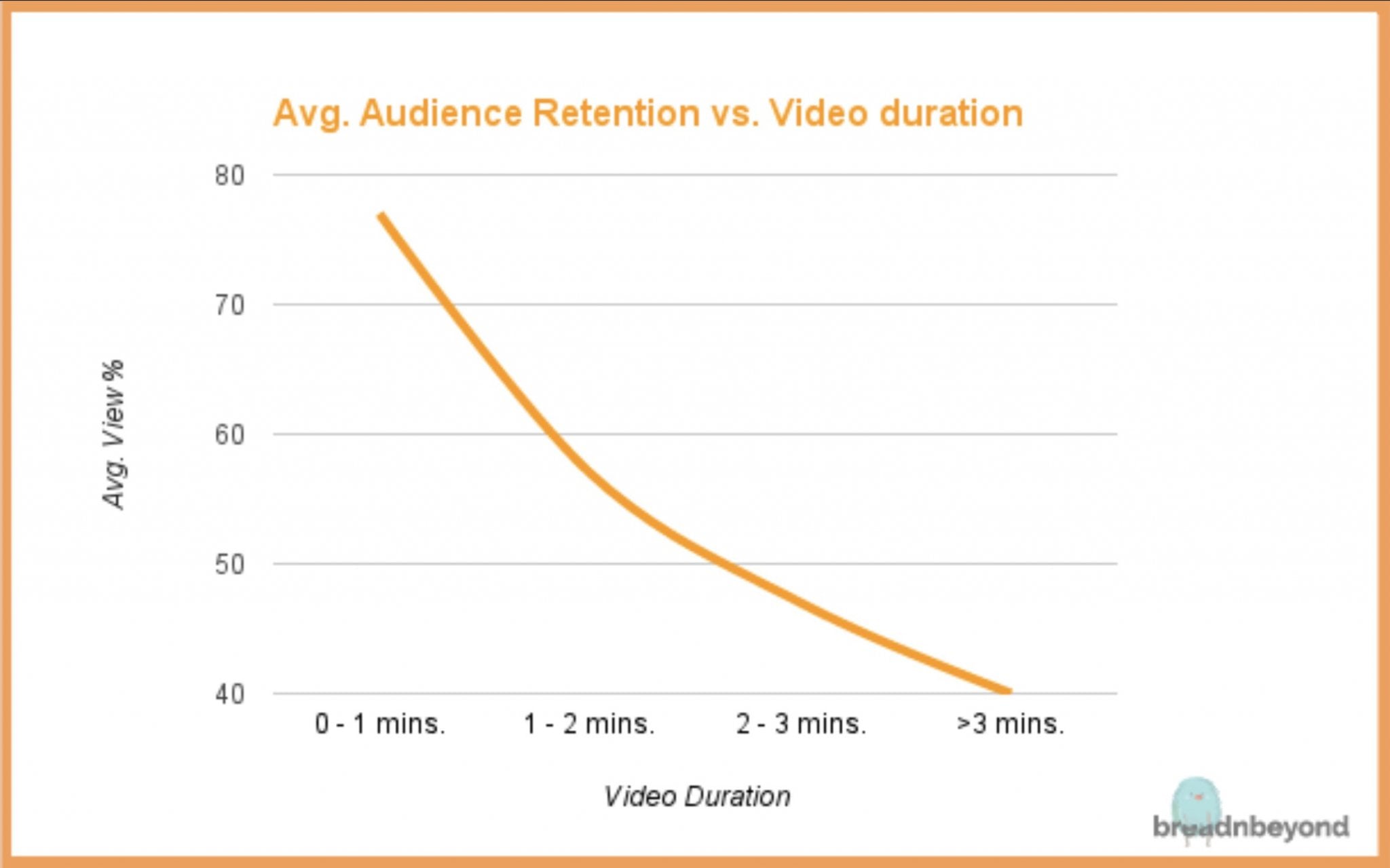 What Is the Perfect Length for Your Explainer Video?
