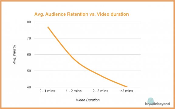 What Is the Perfect Length for Your Explainer Video?